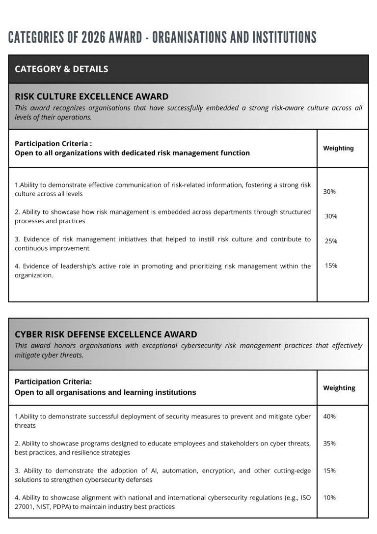 Risk Management Award 2026 – Malaysian Association of Risk and ...